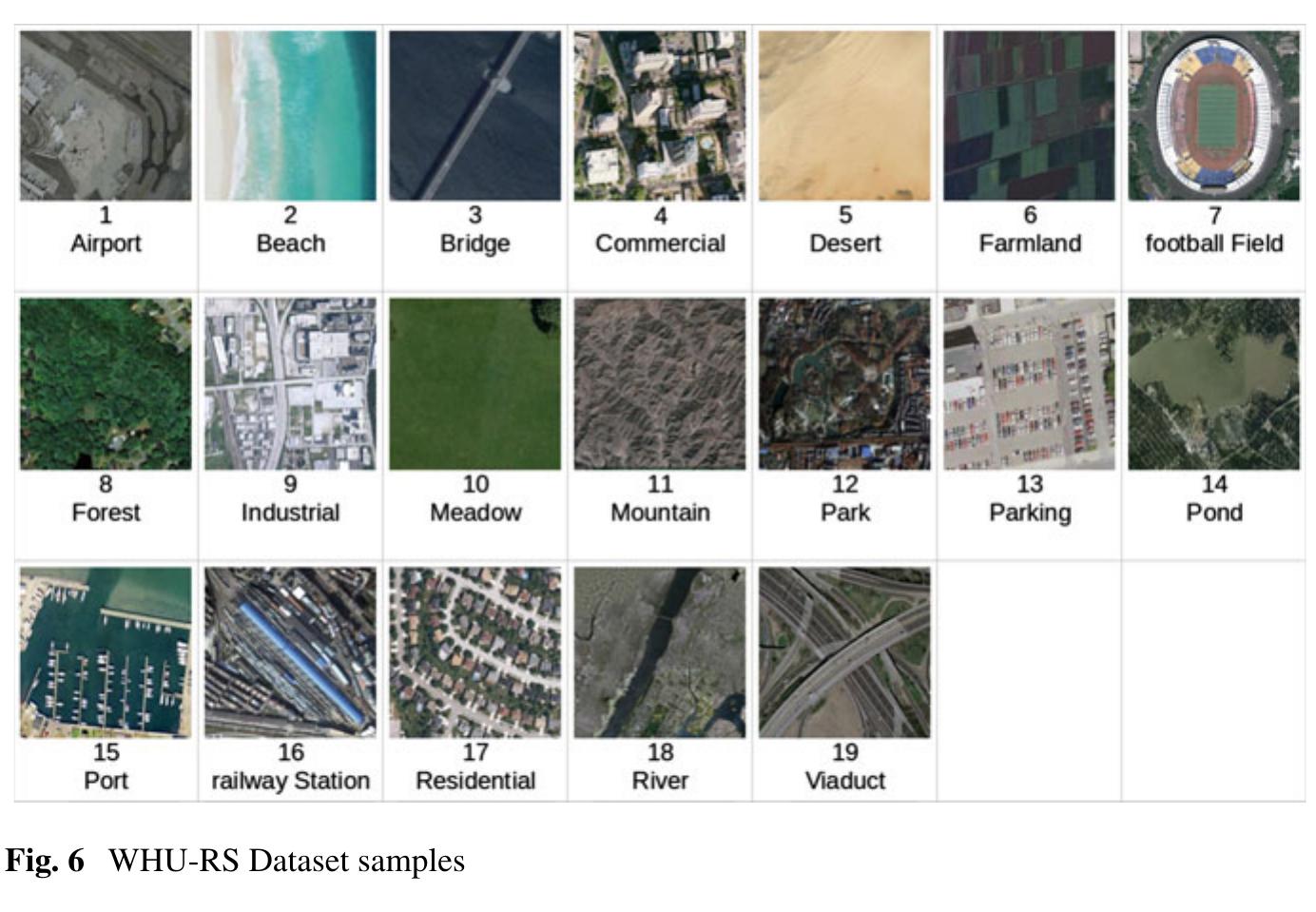 Figure 6 - Multiscale Satellite Image Classification Using