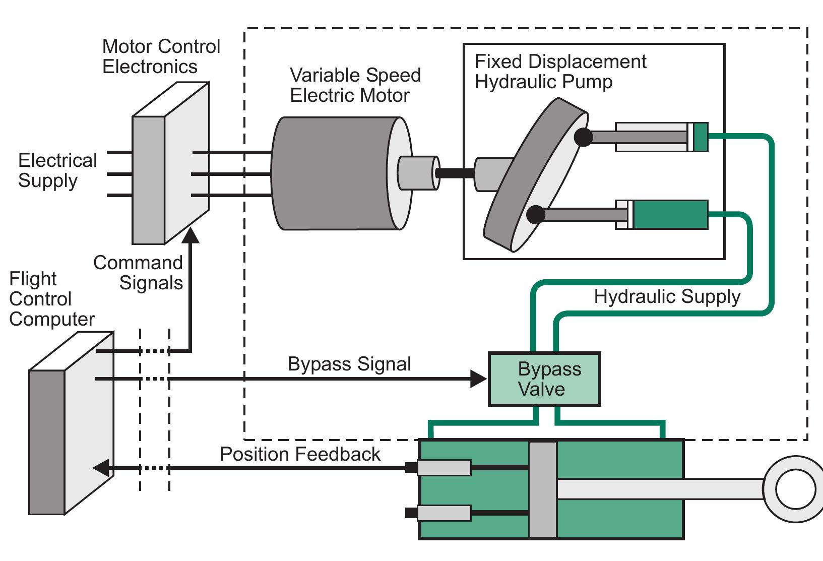 4 Electrohydrostatic Actuator Schematic 4