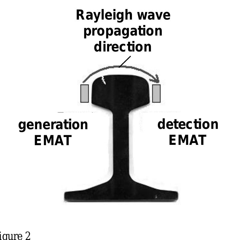 Figure 3 Transverse And Longitudinal Crack Detection In