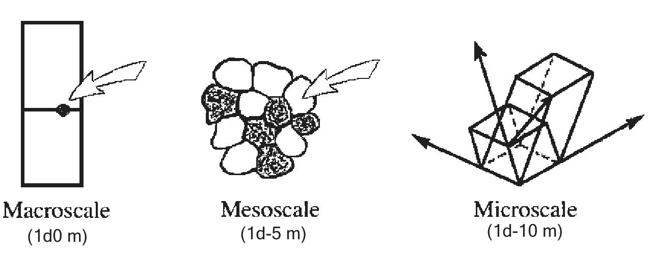 Figure 4 - from A Nonlinear Thermodynamic Model for Phase