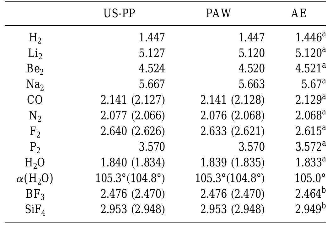 Pdf From Ultrasoft Pseudopotentials To The Projector Augmented Wave Method