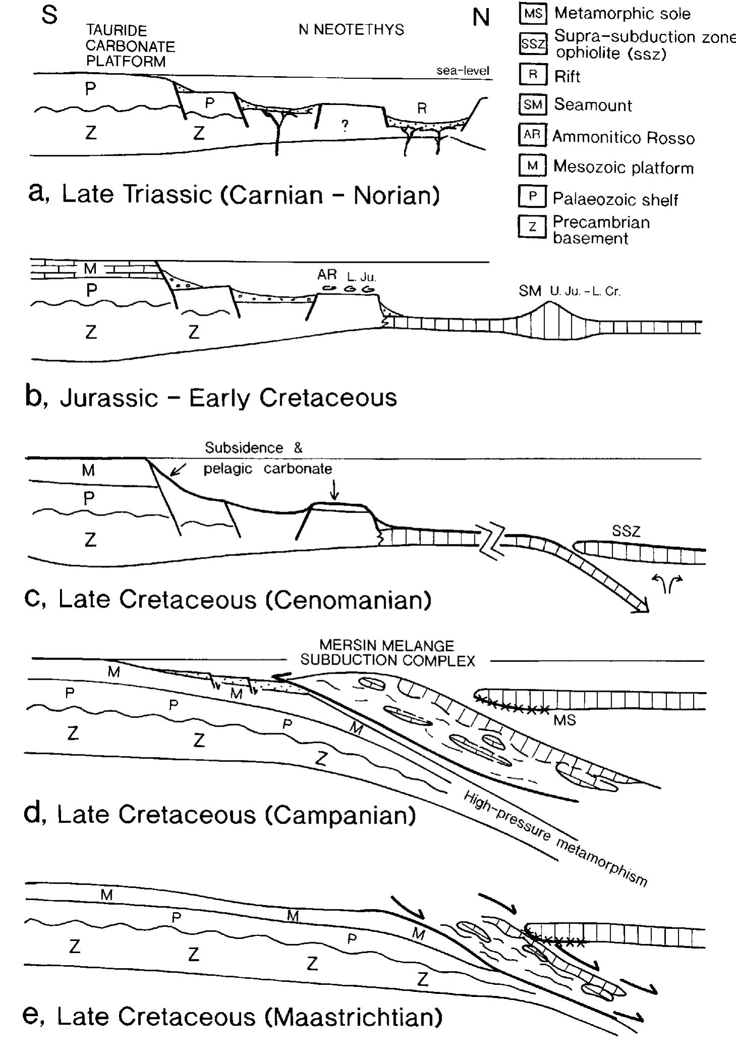 Plate tectonic cartoons showing the inferred development of