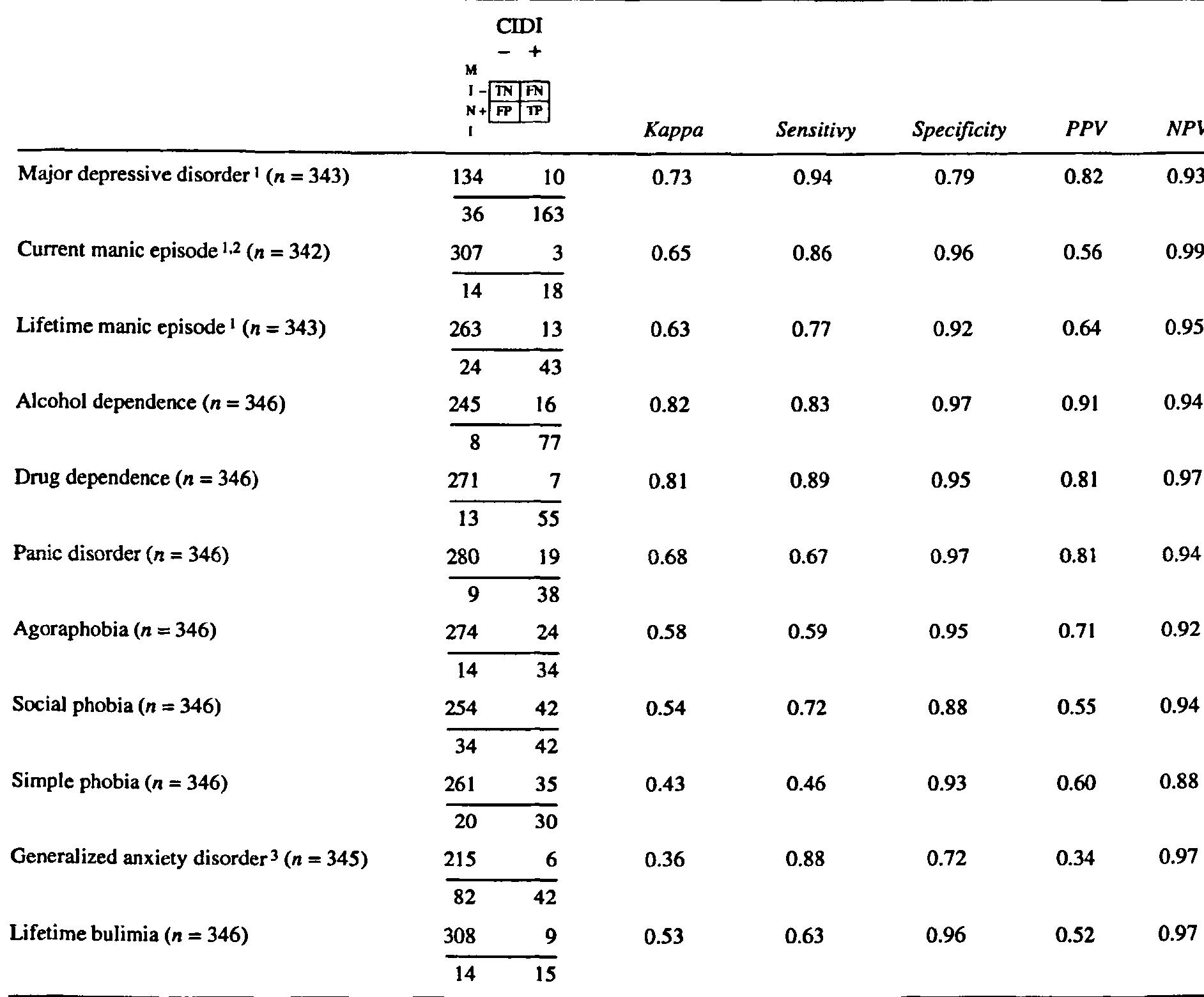 (PDF) The Mini International Neuropsychiatric Interview (MINI). A short ...
