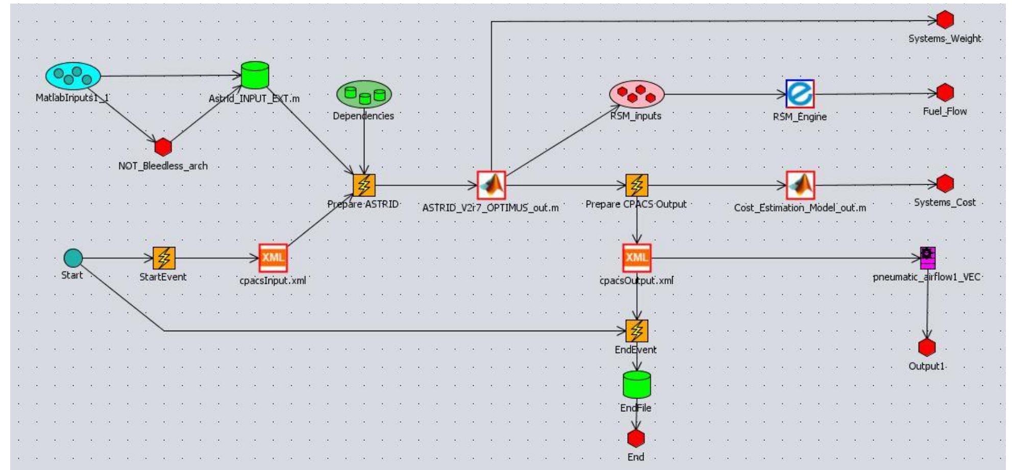Workflow integrated within noesis optimus showing the