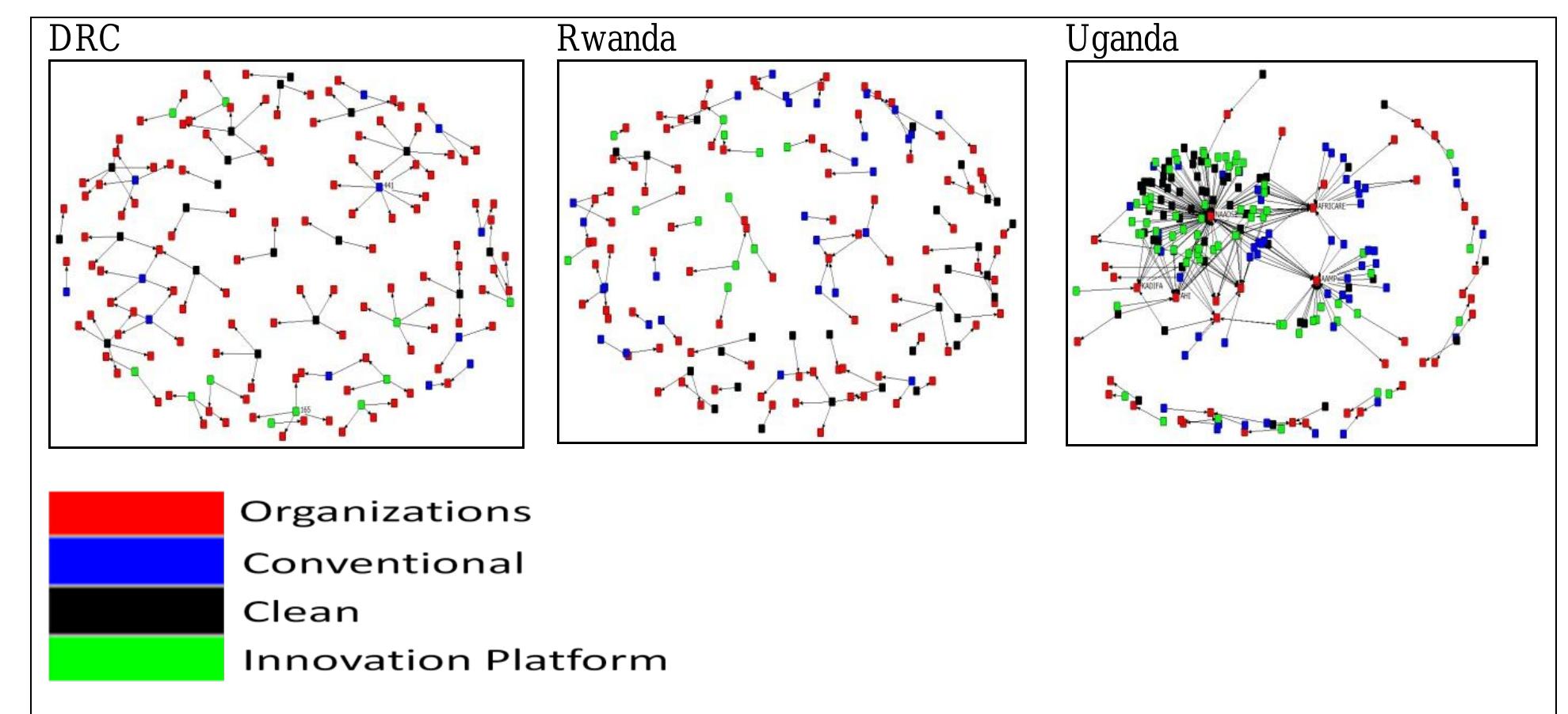 Social network analysis maps in drc, rwanda and uganda