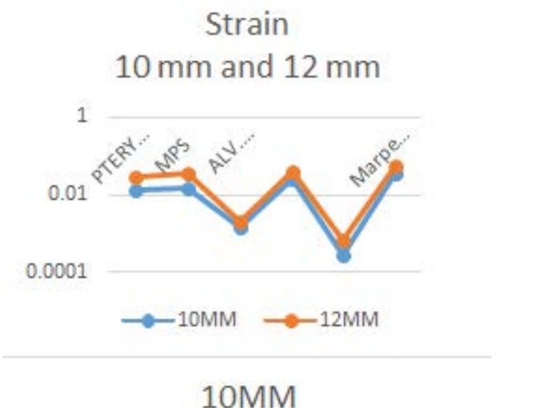 Graph 6. comparison graph of strain energy-type 1 and 2 type