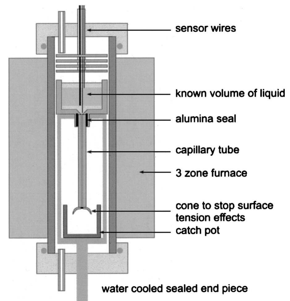 Fic. 5. diagram of a capillary viscometer. absorption and