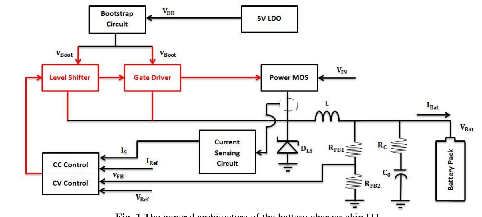Figure 2 - Design and Analysis of New Level Shifter With