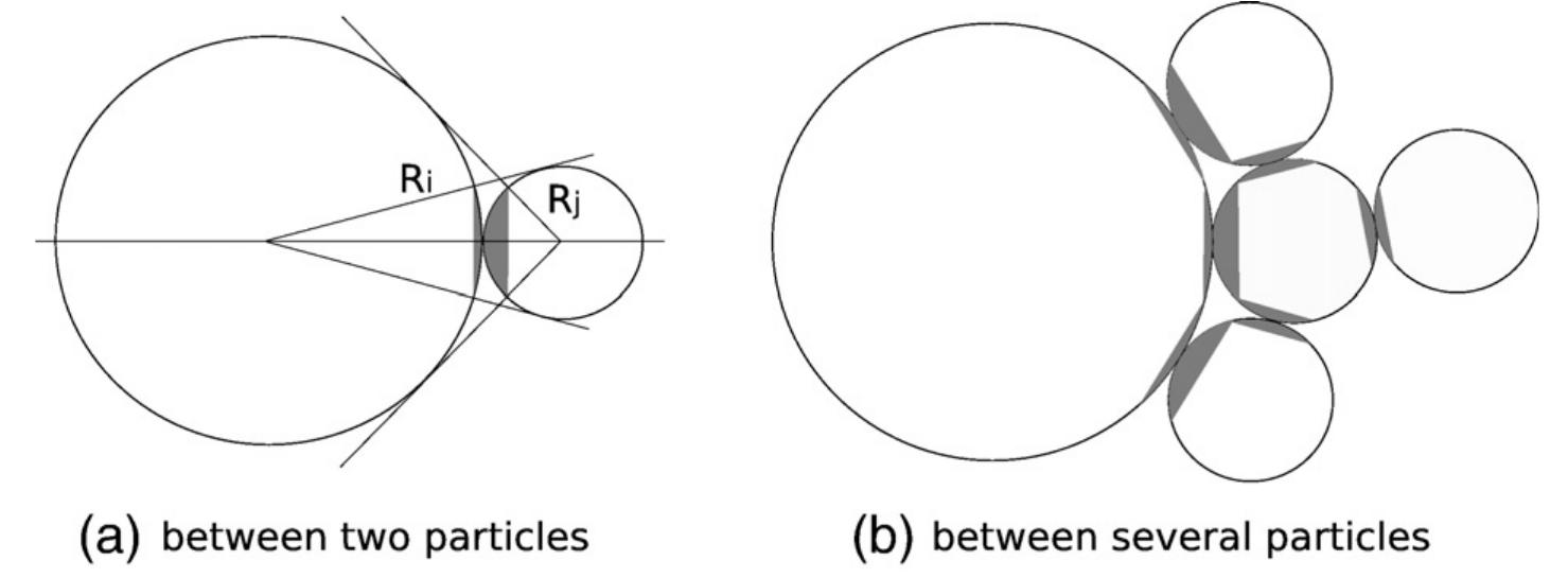 Schematic of the liquid-bridge spherical caps between