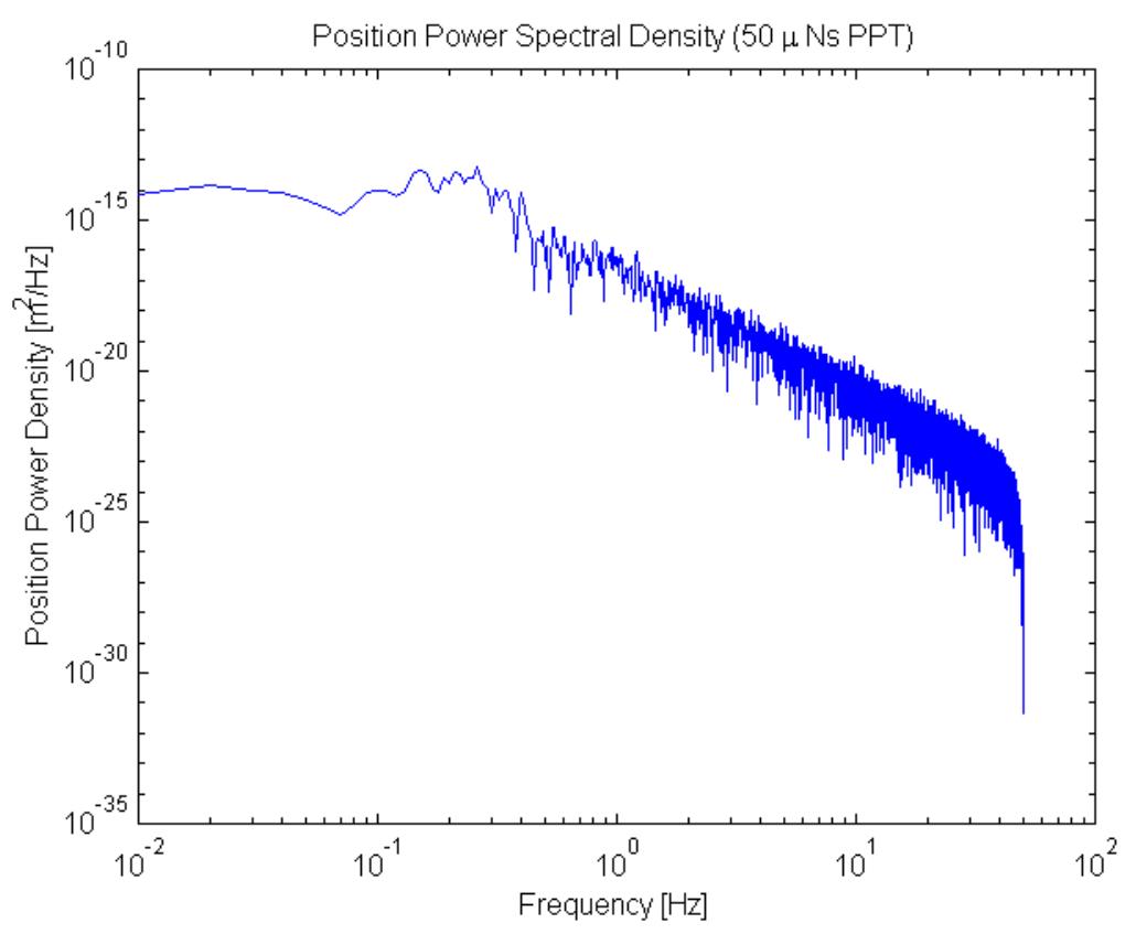 7 Position Power Spectral Density Example From Trajectory