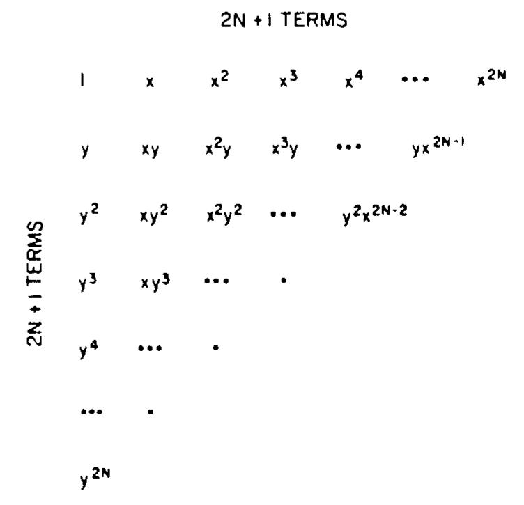 Figure 1 - An efficient algorithm for polynomial surface