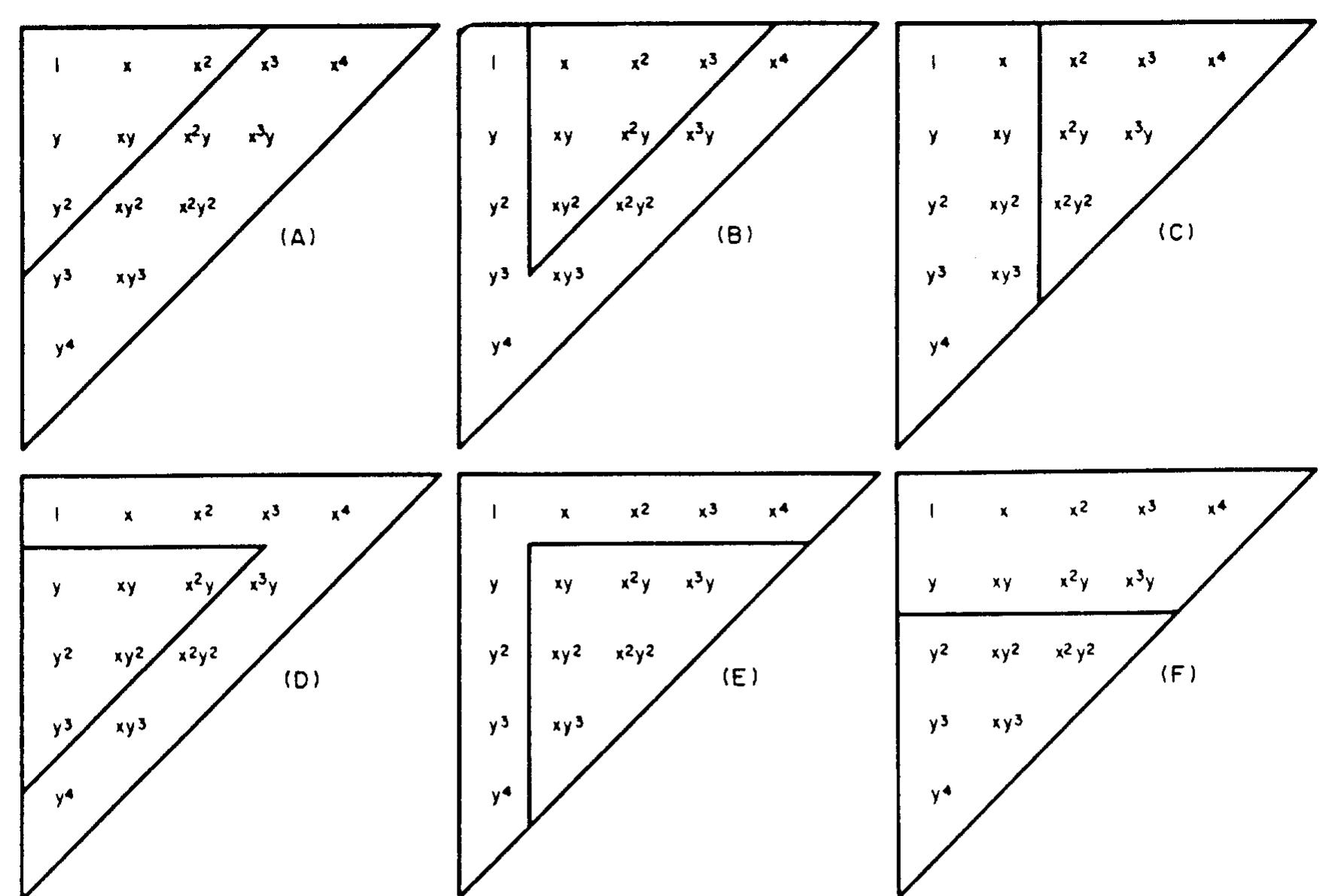 Algorithm for polynomial! surface fitting figure 2.