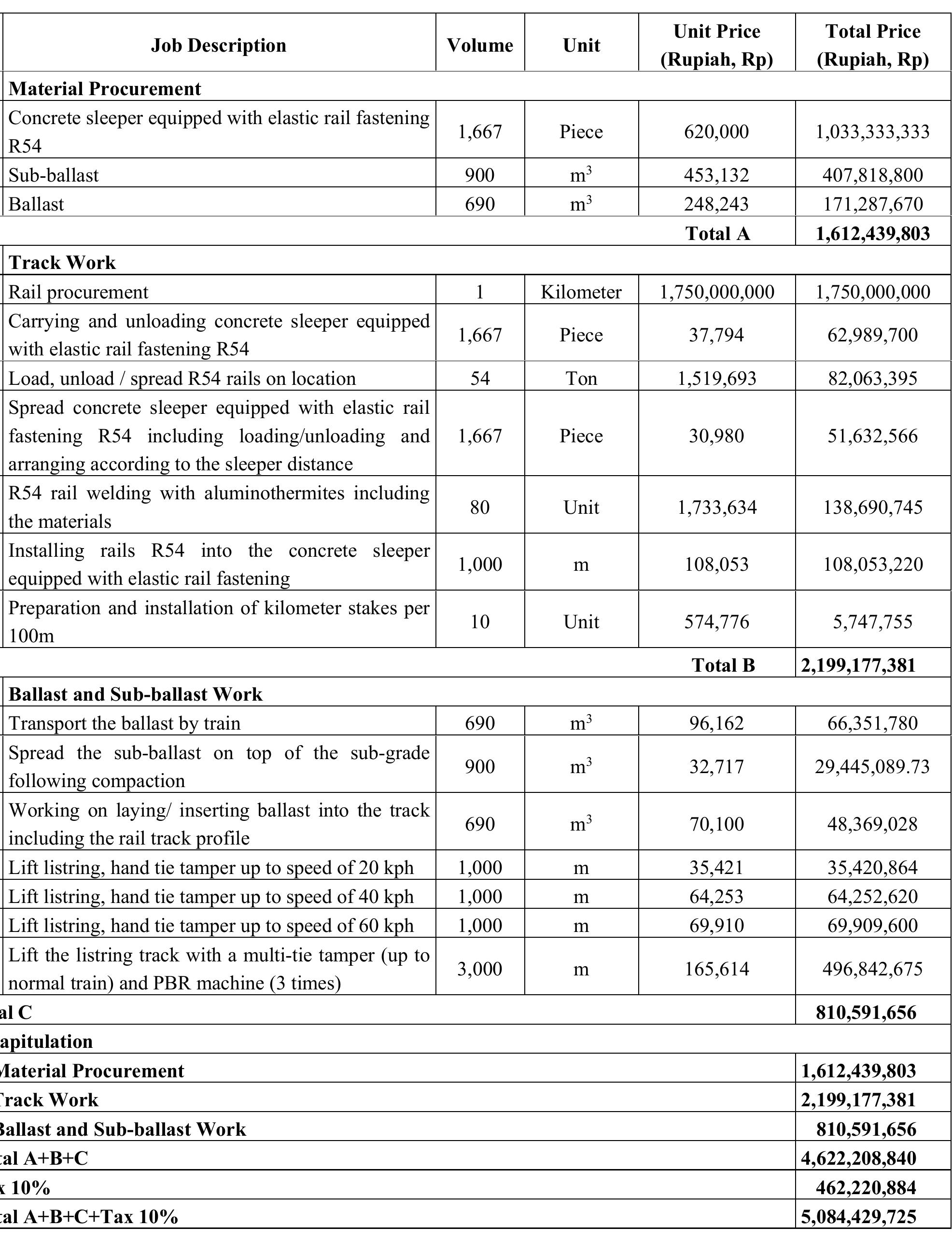 Example of construction cost calculation