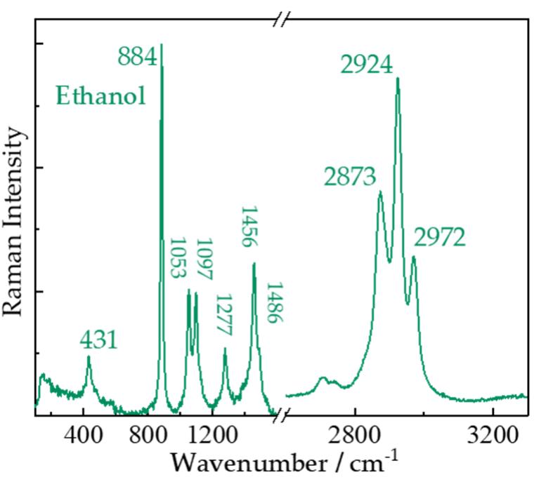 Remote raman spectra of ethanol (c)h¢o) with 15 s