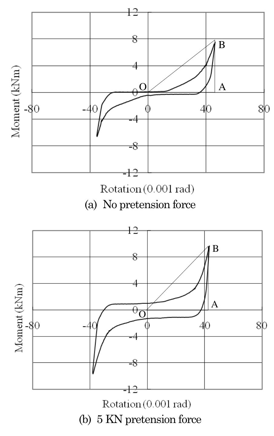 The final hysteresis loop at 0.04 rads awaludin, a., et al./