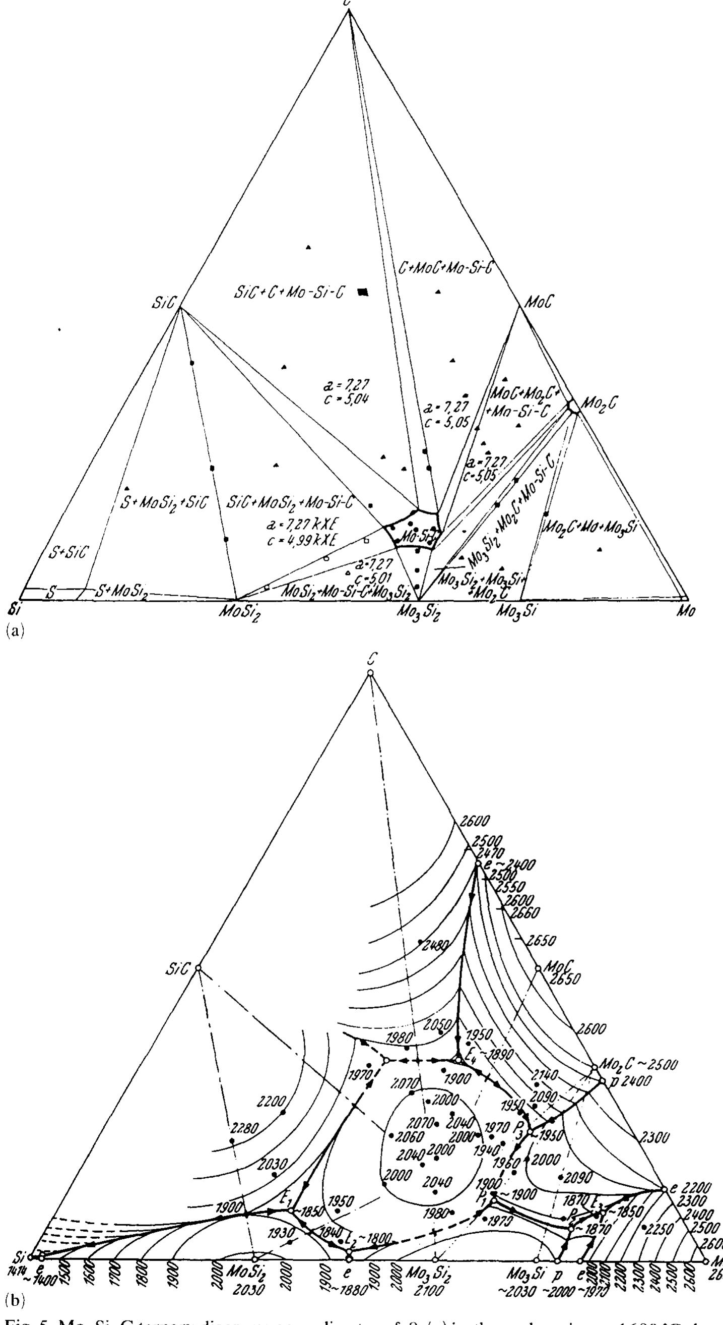 Figure 5 Application Of Ternary Phase Diagrams To The