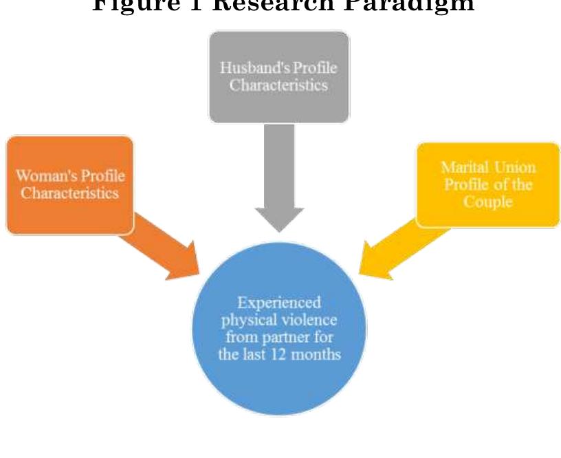 Statement of the problem