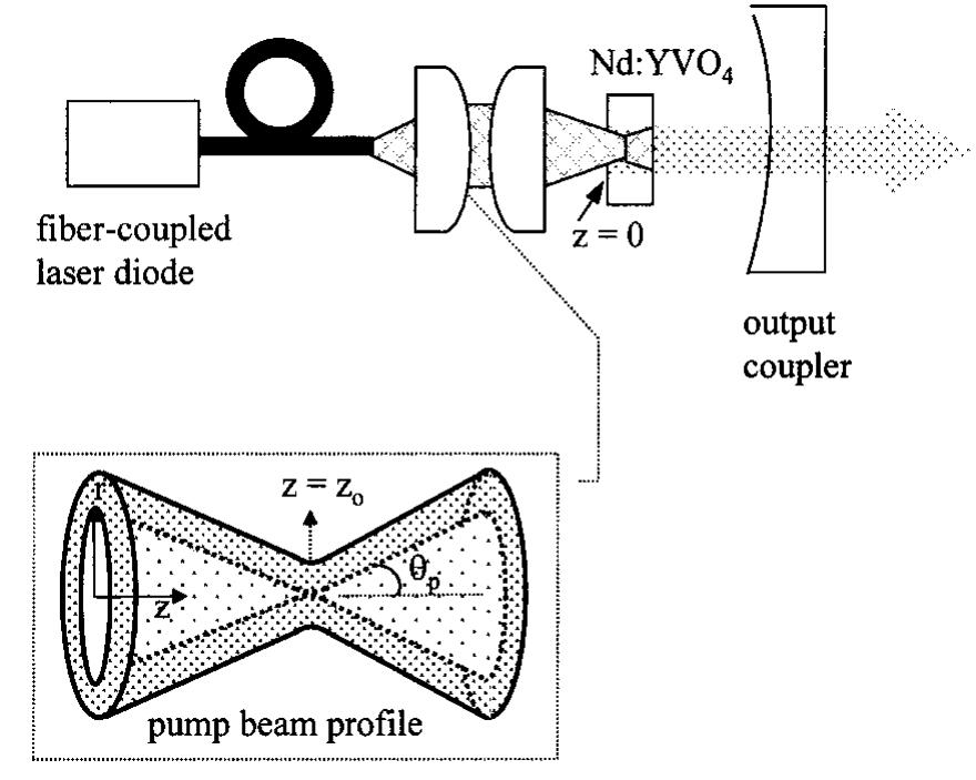 Schematic of a fiber-coupled diode end-pumped laser; a