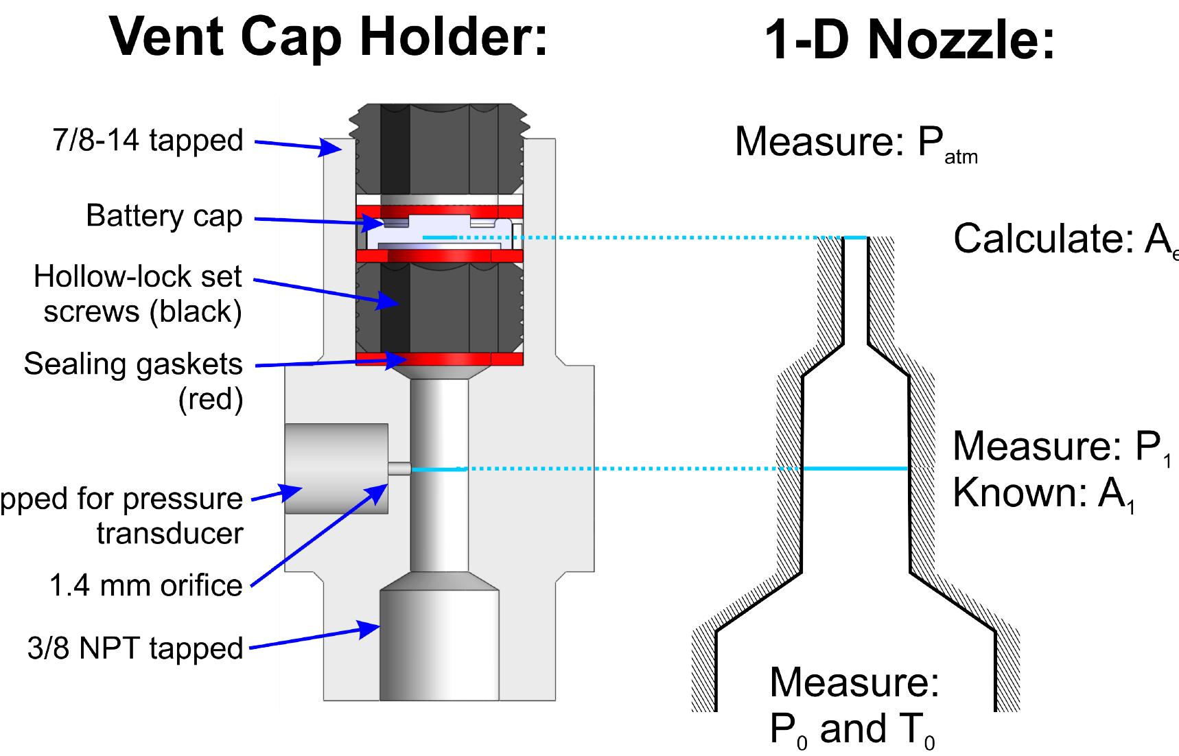 2: an annotated cutaway model of the vent cap holder