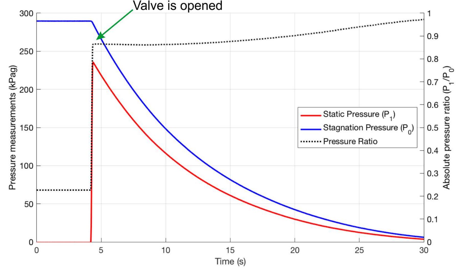 Figure 14 - Measurement of 18650 format lithium ion battery