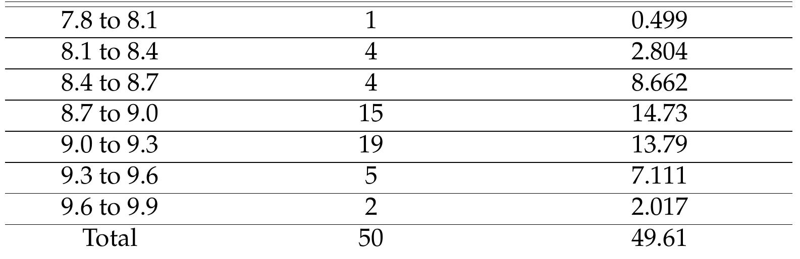 6: comparing mti burst pressures to the normal distribution