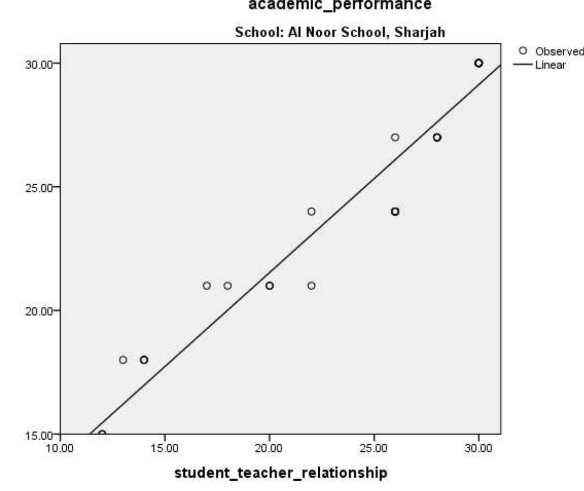 4.1-9: linear curve estimation, sample 1 curve estimation