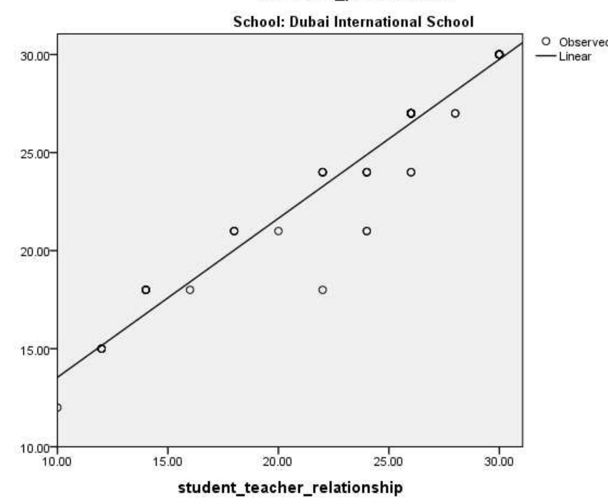 44 12 Linear Curve Estimation Sample 4 Curve Estimation
