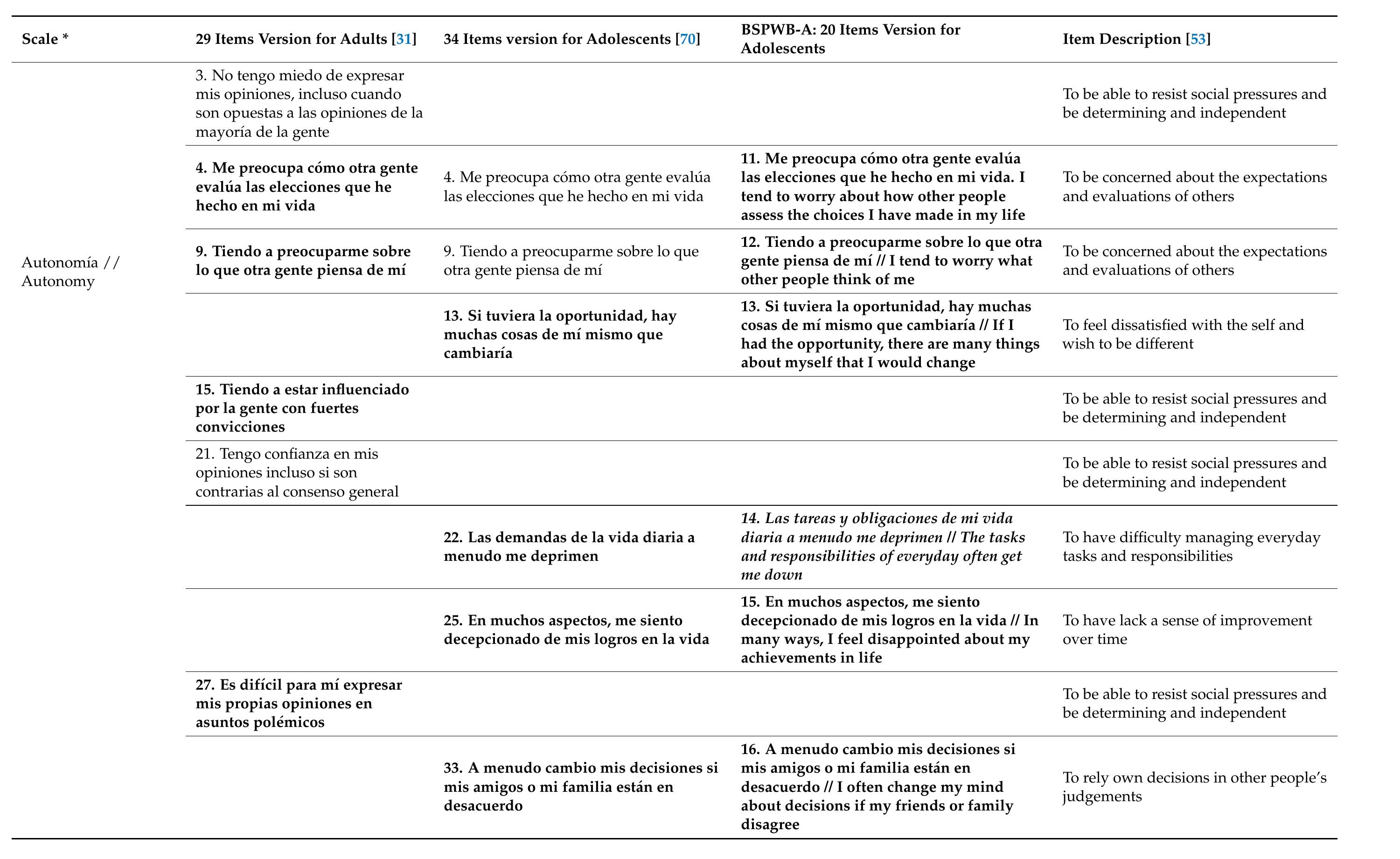 Table 7 - Adolescents’ Psychological Well-Being: A
