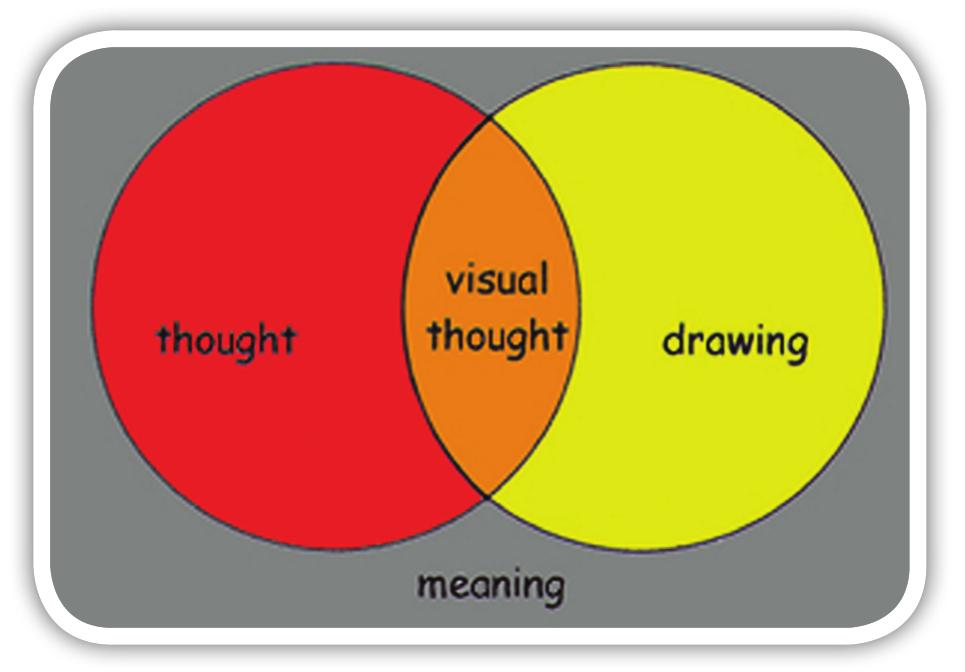 Vygotsky (1962) describes thought as being both whole and