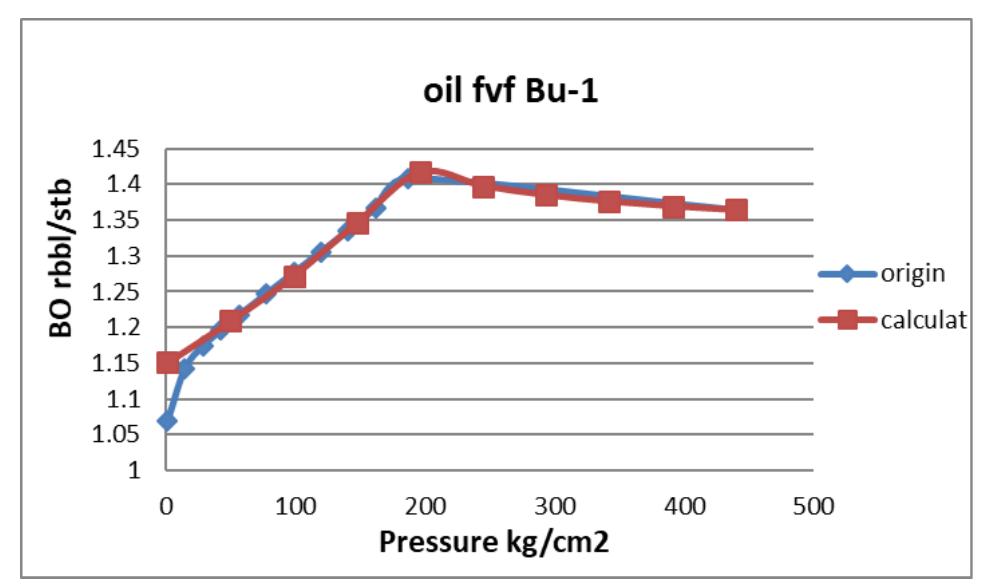 Figure 8 - from Determining of reservoir fluids properties