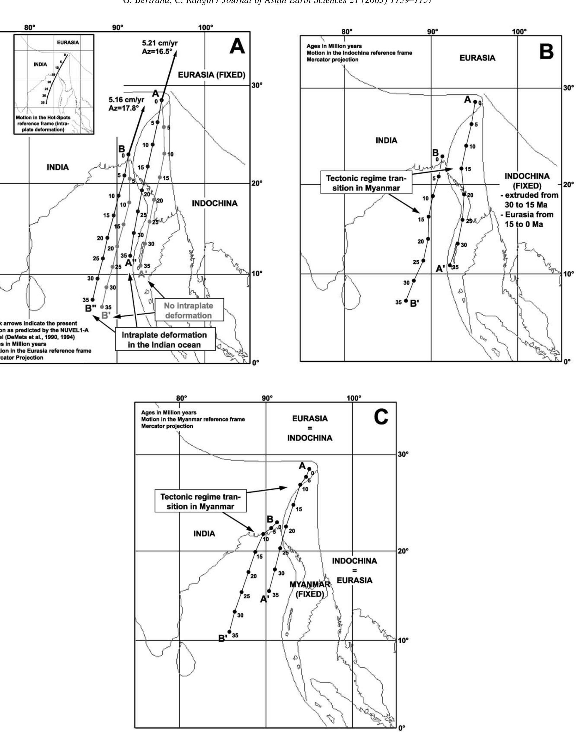 Kinematic reconstructions showing the paths of india