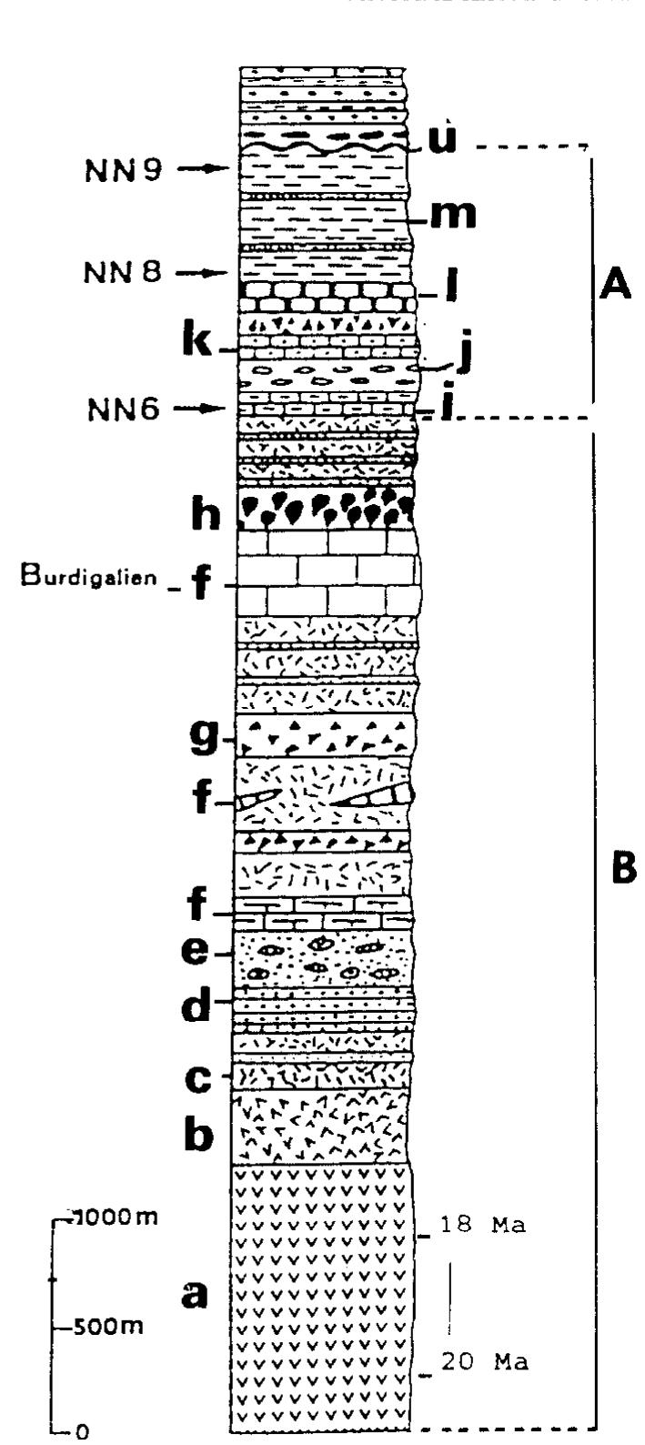 Stratigraphic column for tablas. a = andesites and volcanic