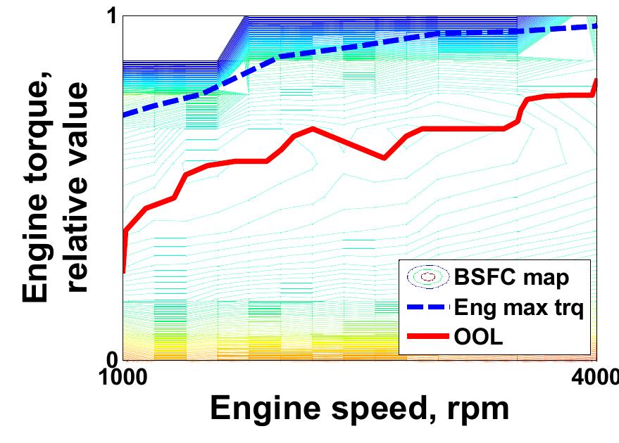 Engine characteristic map. figure 4 shows the characteristic