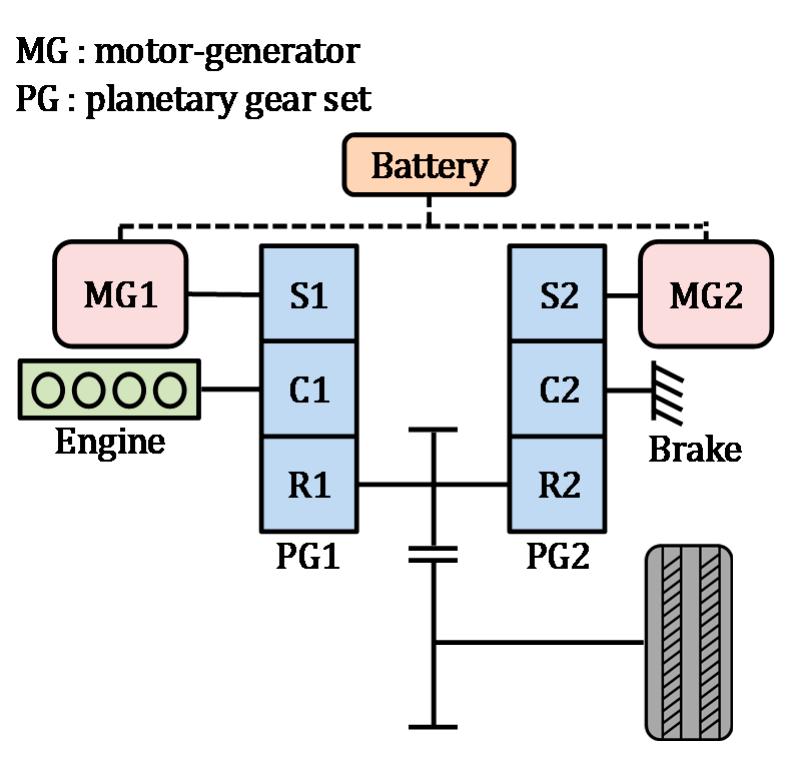 Figure 10 - from A Study on the Fuel Economy Potential of