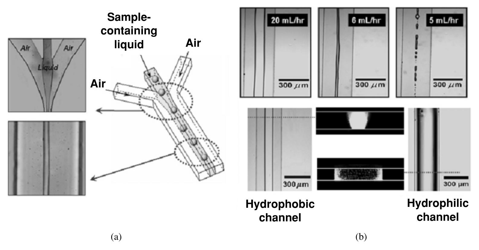 Review: microfluidics for flow cytometric analysis of cells
