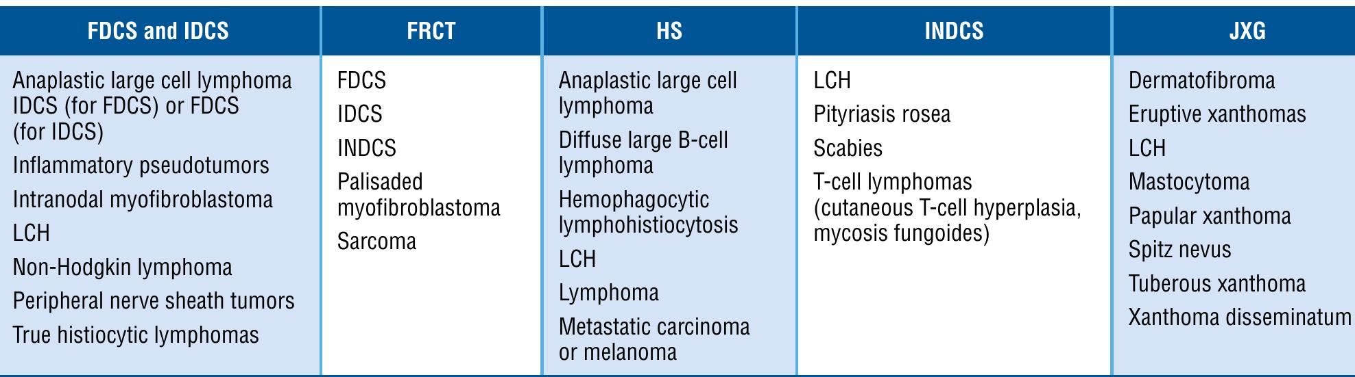 differential diagnosis of dendritic cell sarcomas fdcs =
