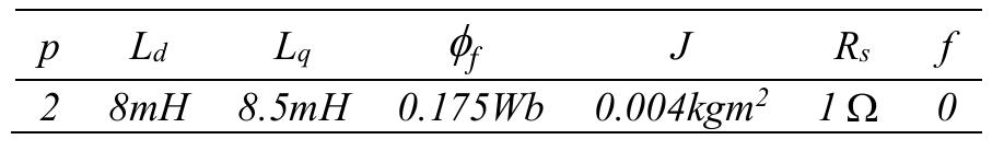 Five-phase pmsm parameters