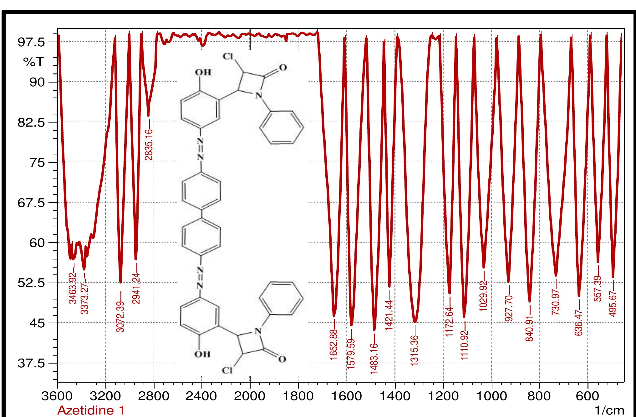(1): ft-ir spectrum of compound [aj] scheme (1): route of