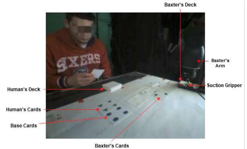 Image depicting the layout of the cheating experiment. this