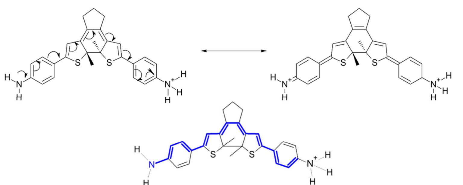 Schematic structure of the extent of conjugation in the