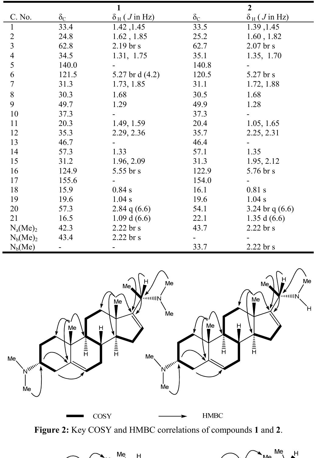 '3c-and 'h-nmr chemical shift values of compounds 1 and 2