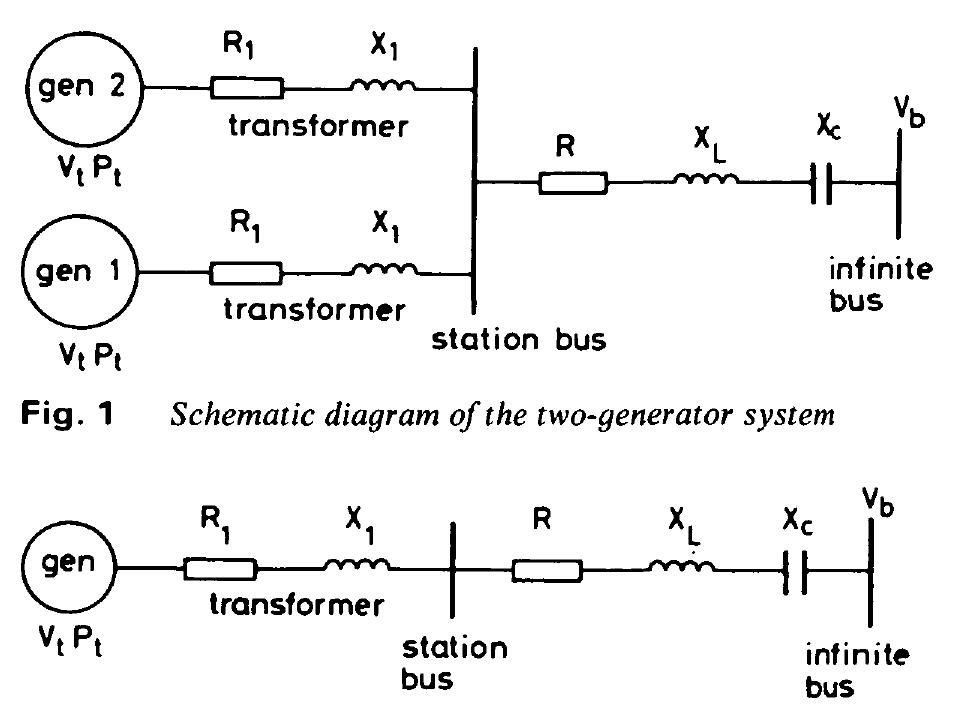 Schematic diagram of the equivalent generator system and the