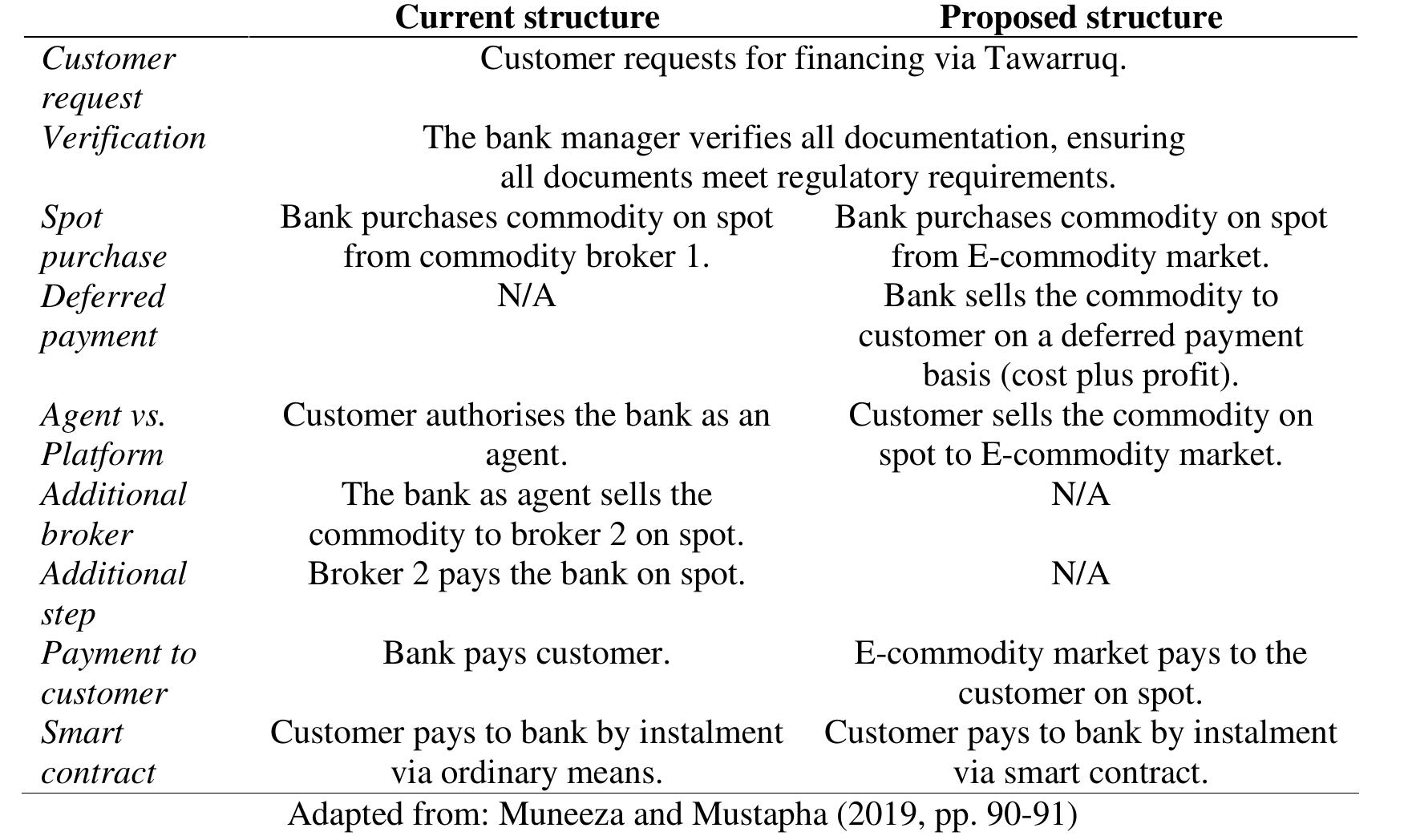 5. conclusion table | illustrates the differences and