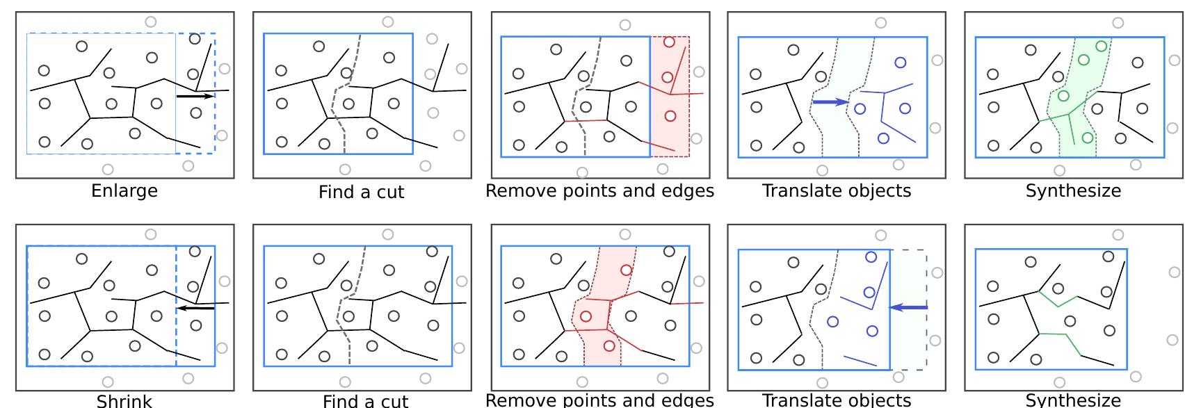 Figure 16 - WorldBrush: Interactive Example-based Synthesis