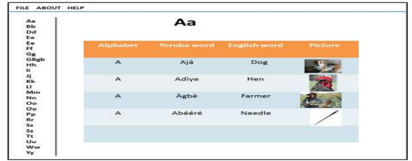 Figure 1 - from Implementation of Yorùbá Language Multimedia