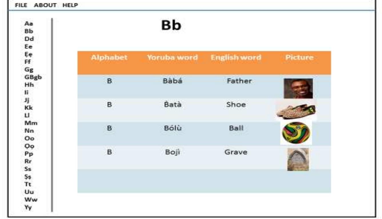 Database layout for alphabet b