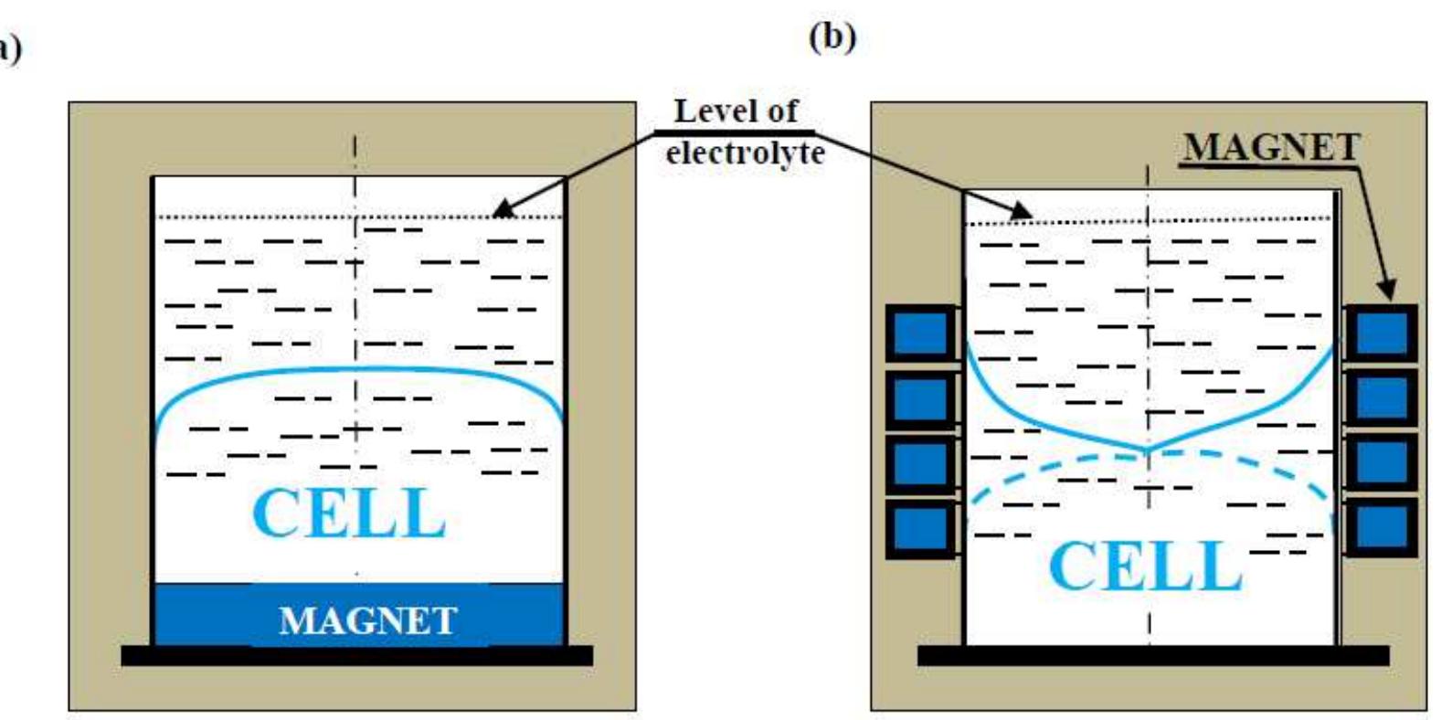 Stacked together, a more uniform magnetic field can be