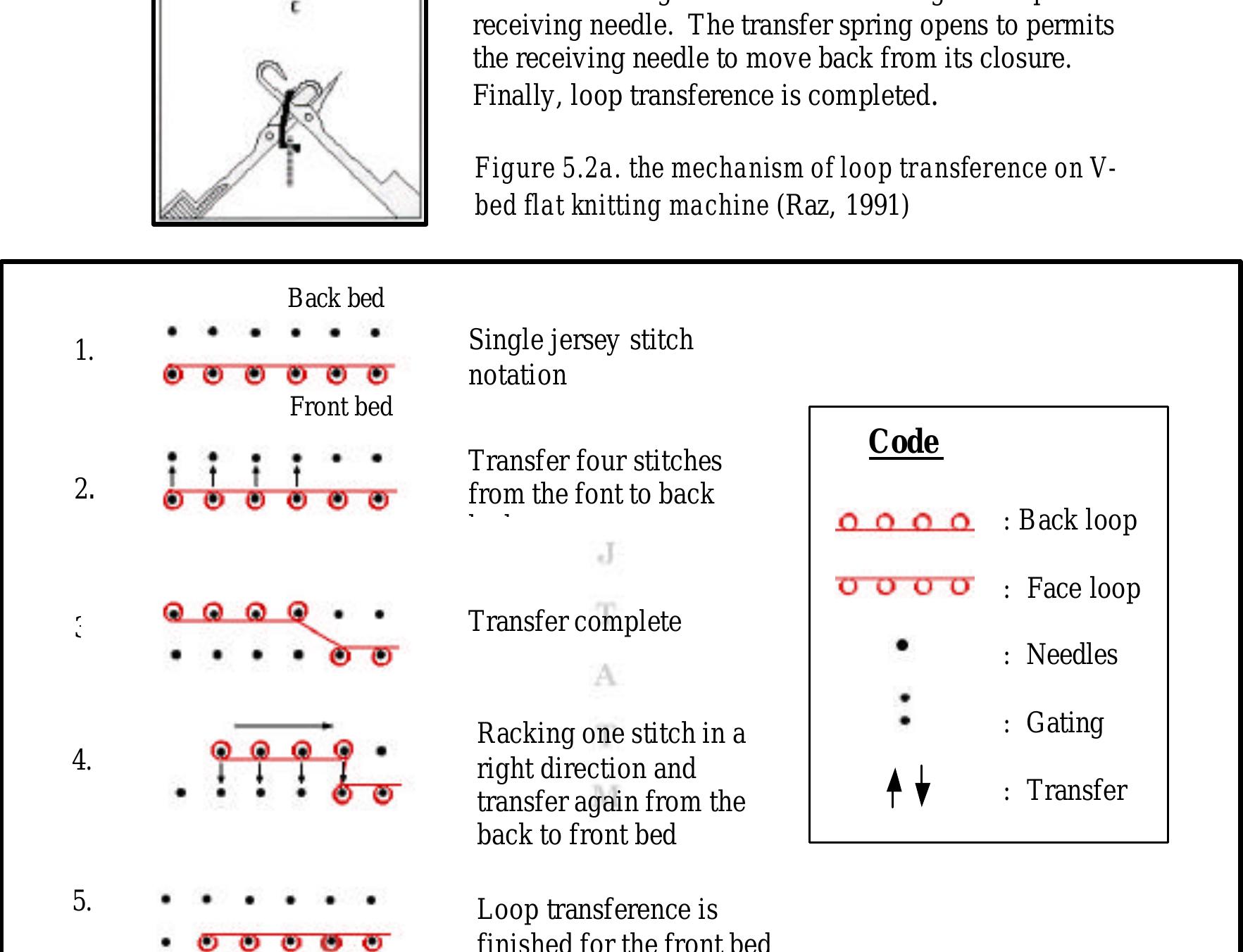 2.1. narrowing process by loop transference on flat v-bed