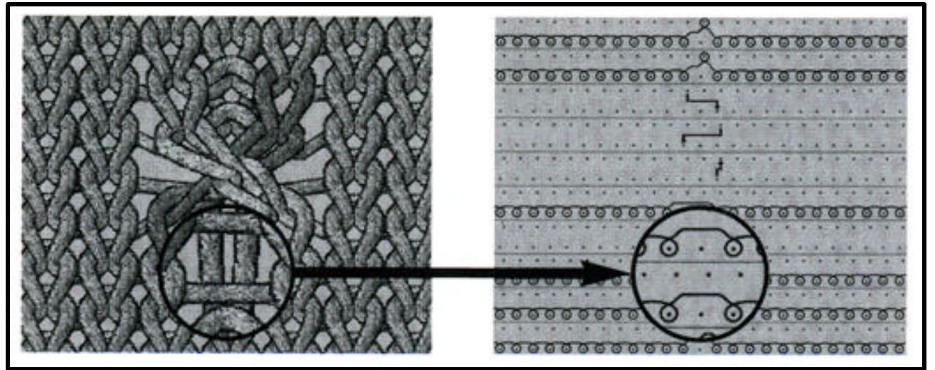 7.2.2. types of stoll seamless knitting machines