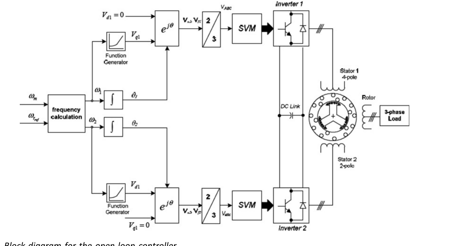 The block diagram for the open-loop control system with